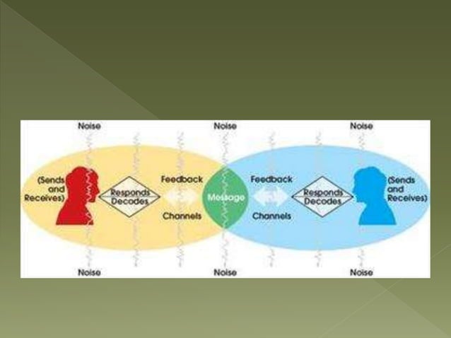 Barnlund Transactional Model | PPTX | Technology & Computing