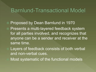 Barnlund Transactional Model | PPTX