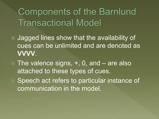 Barnlund Transactional Model | PPTX