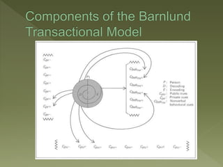 Barnlund Transactional Model | PPTX