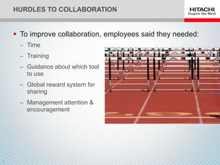 Barn raising - JiveWorld presentation - 16Oct2012 | PPTX