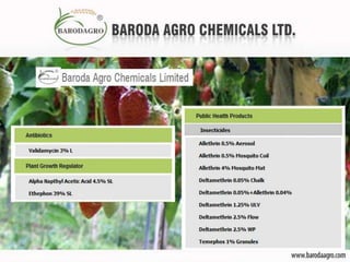 baroda agro chemicals, pesticides formulation business | PPT