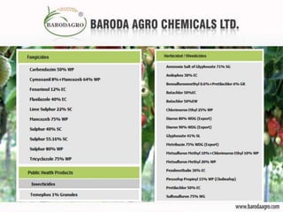 baroda agro chemicals, pesticides formulation business | PPT
