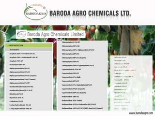 baroda agro chemicals, pesticides formulation business | PPT