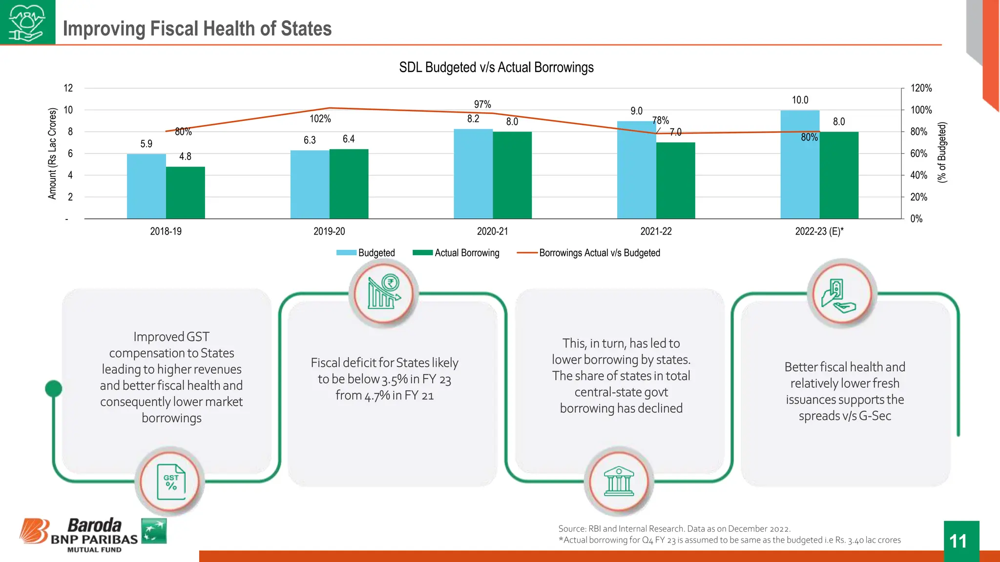 BarodaBNPPMF-Target-Maturity-Fund-PPT-V5.pptx