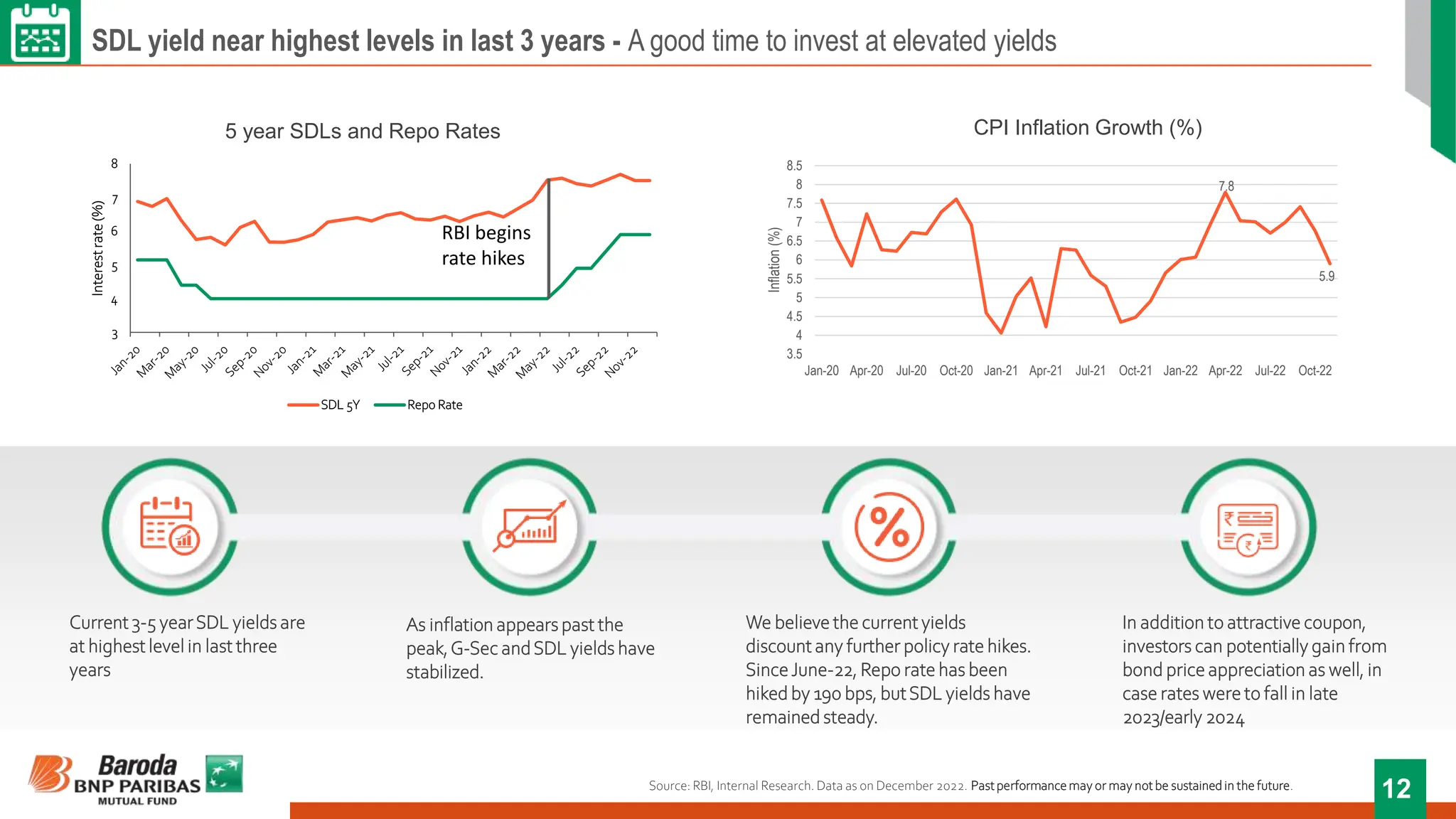 BarodaBNPPMF-Target-Maturity-Fund-PPT-V5.pptx