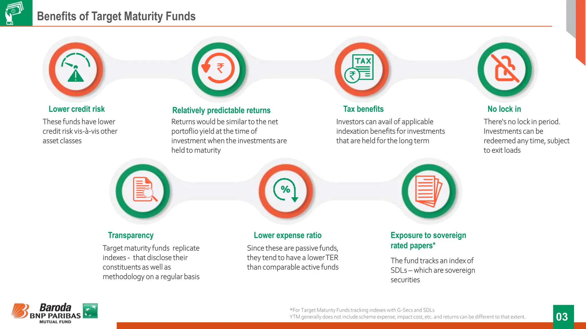 BarodaBNPPMF-Target-Maturity-Fund-PPT-V5.pptx