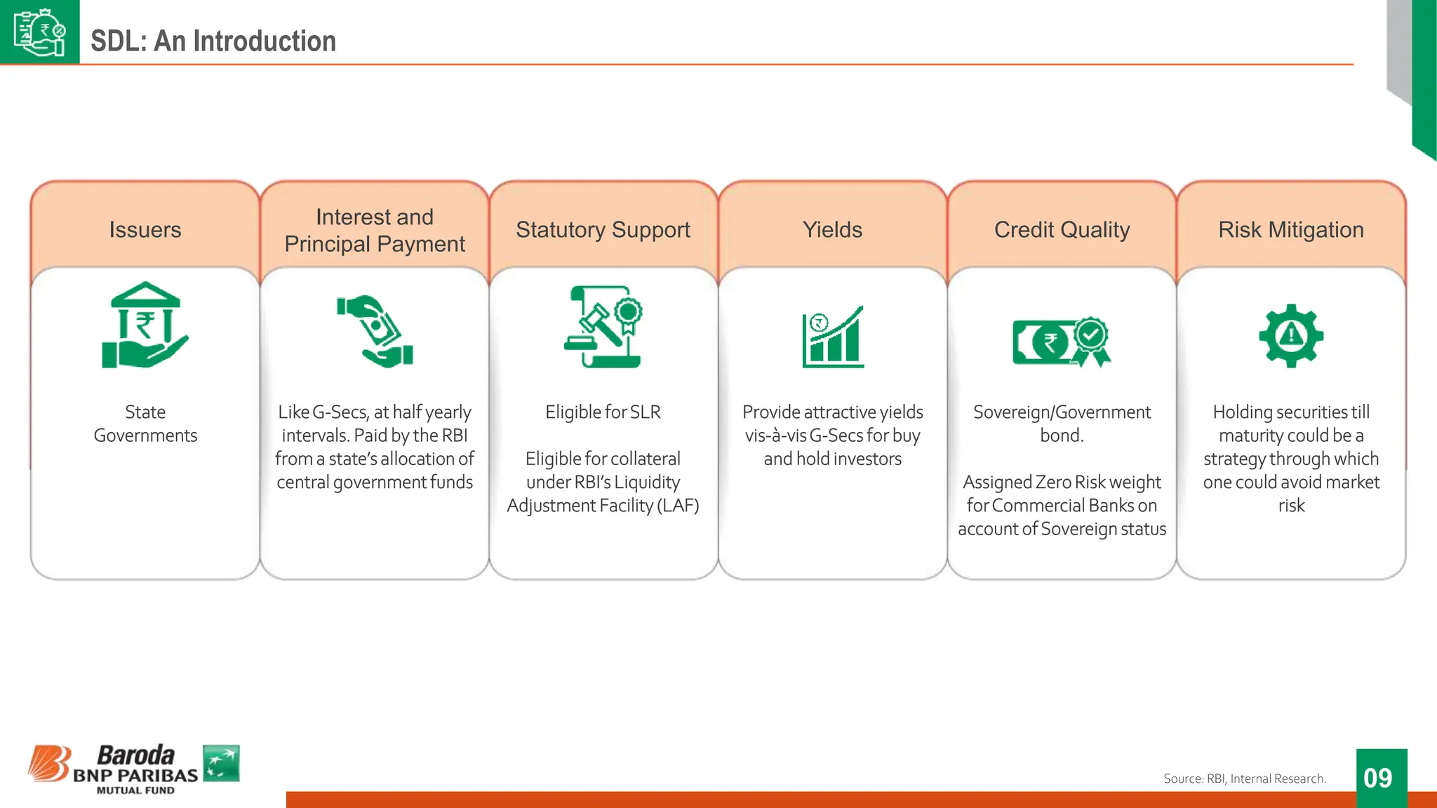 BarodaBNPPMF-Target-Maturity-Fund-PPT-V5.pptx