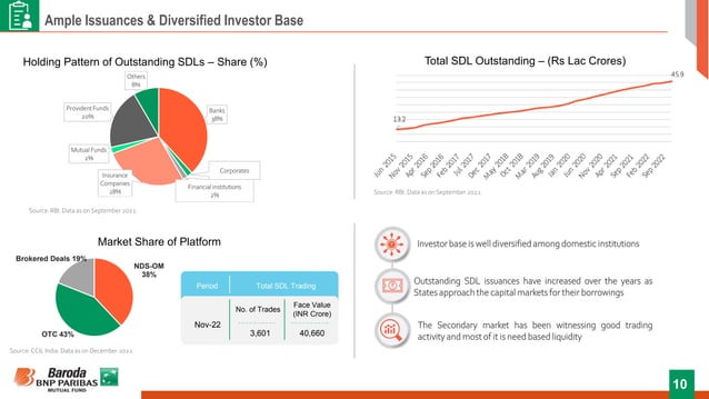 BarodaBNPPMF-Target-Maturity-Fund-PPT-V5.pptx