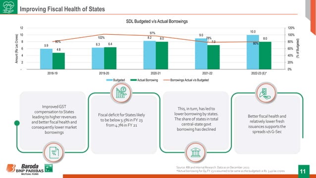 BarodaBNPPMF-Target-Maturity-Fund-PPT-V5.pptx