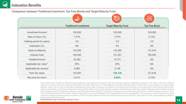 BarodaBNPPMF-Target-Maturity-Fund-PPT-V5.pptx