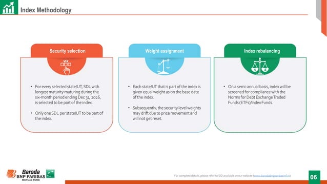 BarodaBNPPMF-Target-Maturity-Fund-PPT-V5.pptx