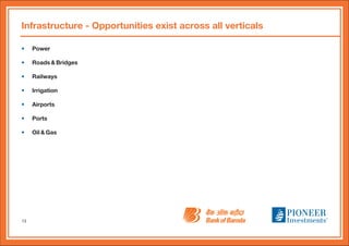 Baroda Pioneer Infrastructure Fund Presentation | PDF