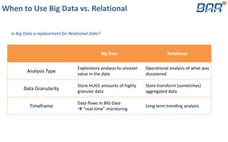 BAR360 open data platform presentation at DAMA, Sydney | PDF