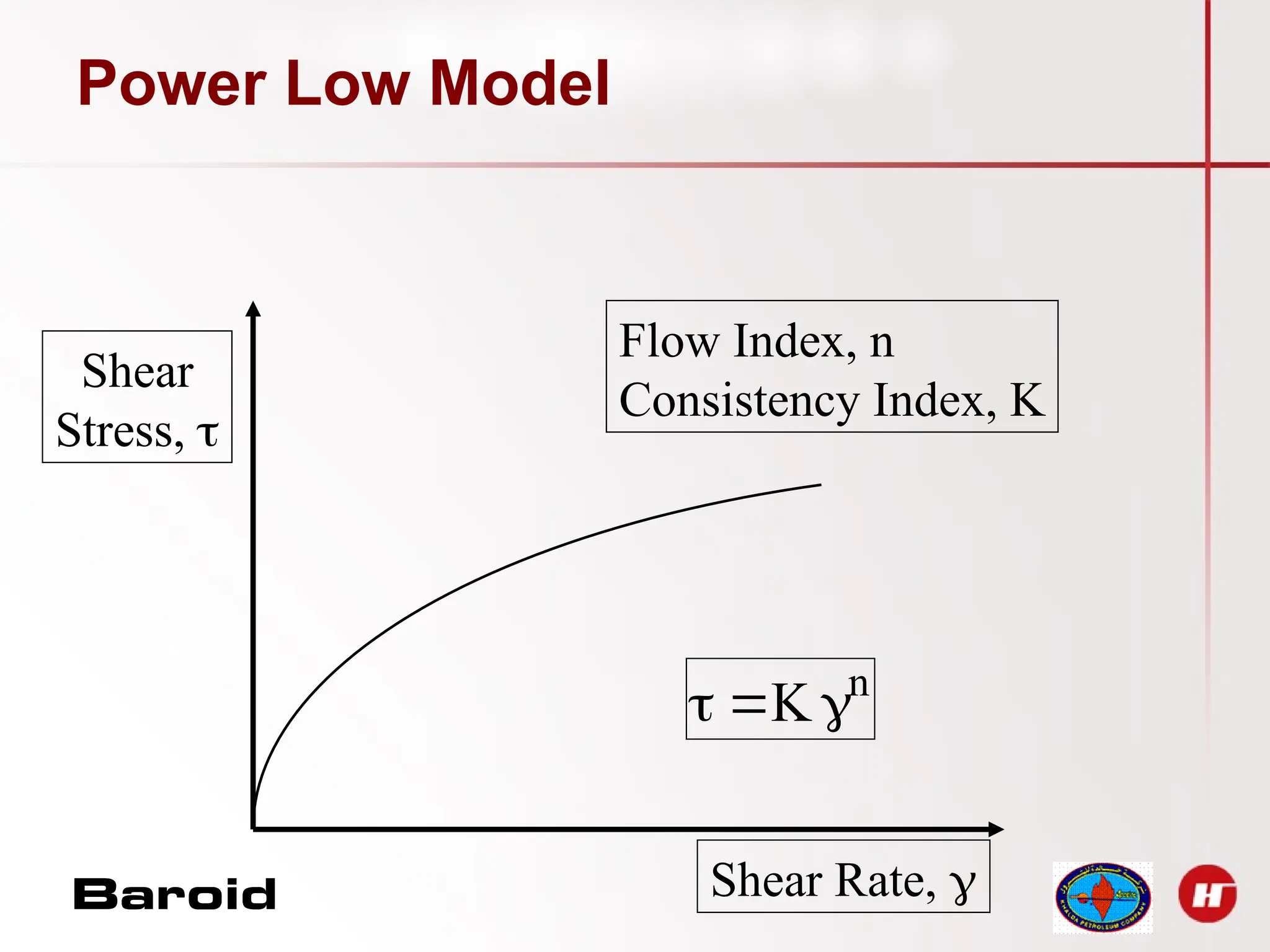 BAROID BASIC MUuuuuuD ENGINEERING ppt.ppt