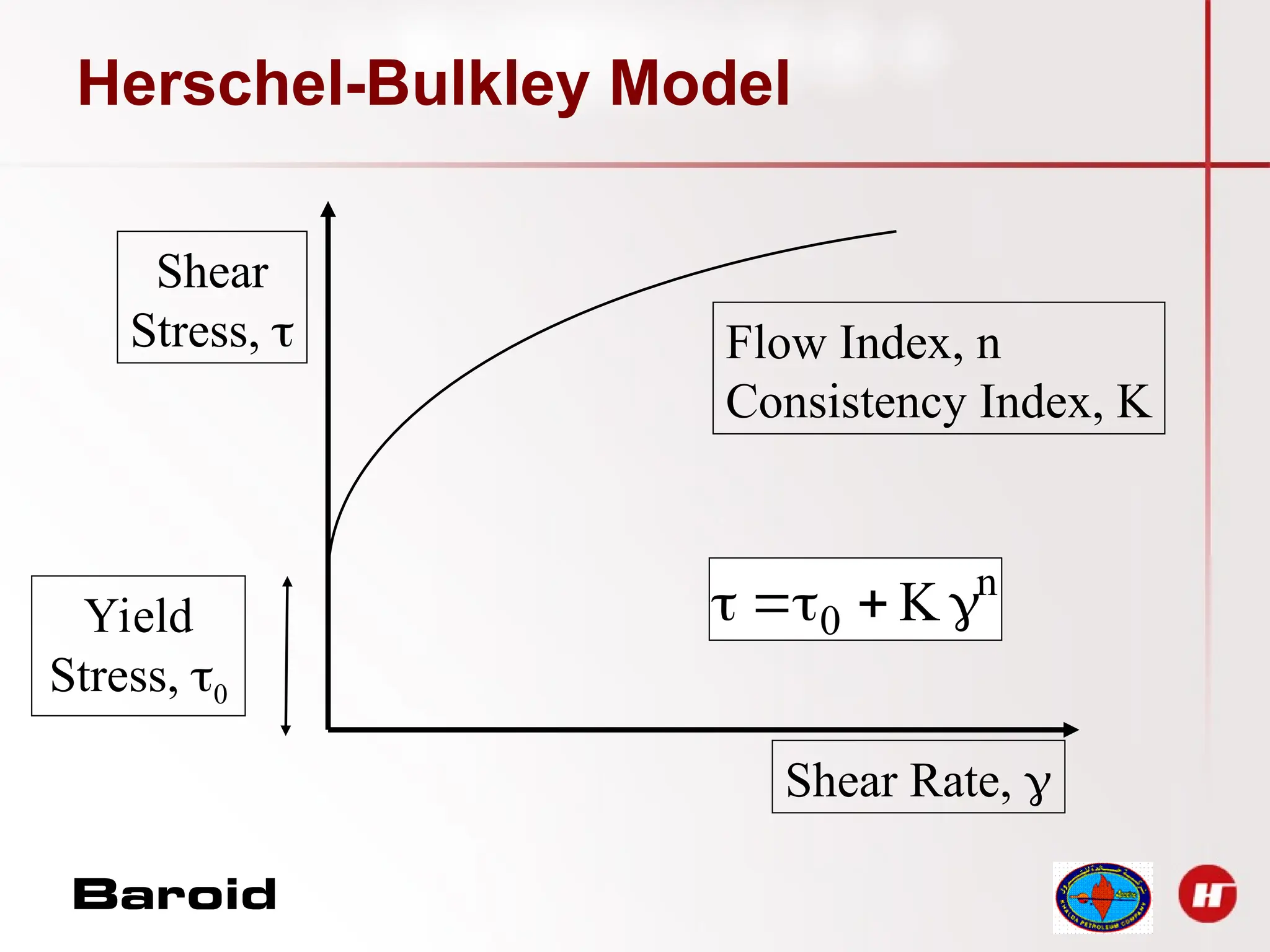 BAROID BASIC MUuuuuuD ENGINEERING ppt.ppt
