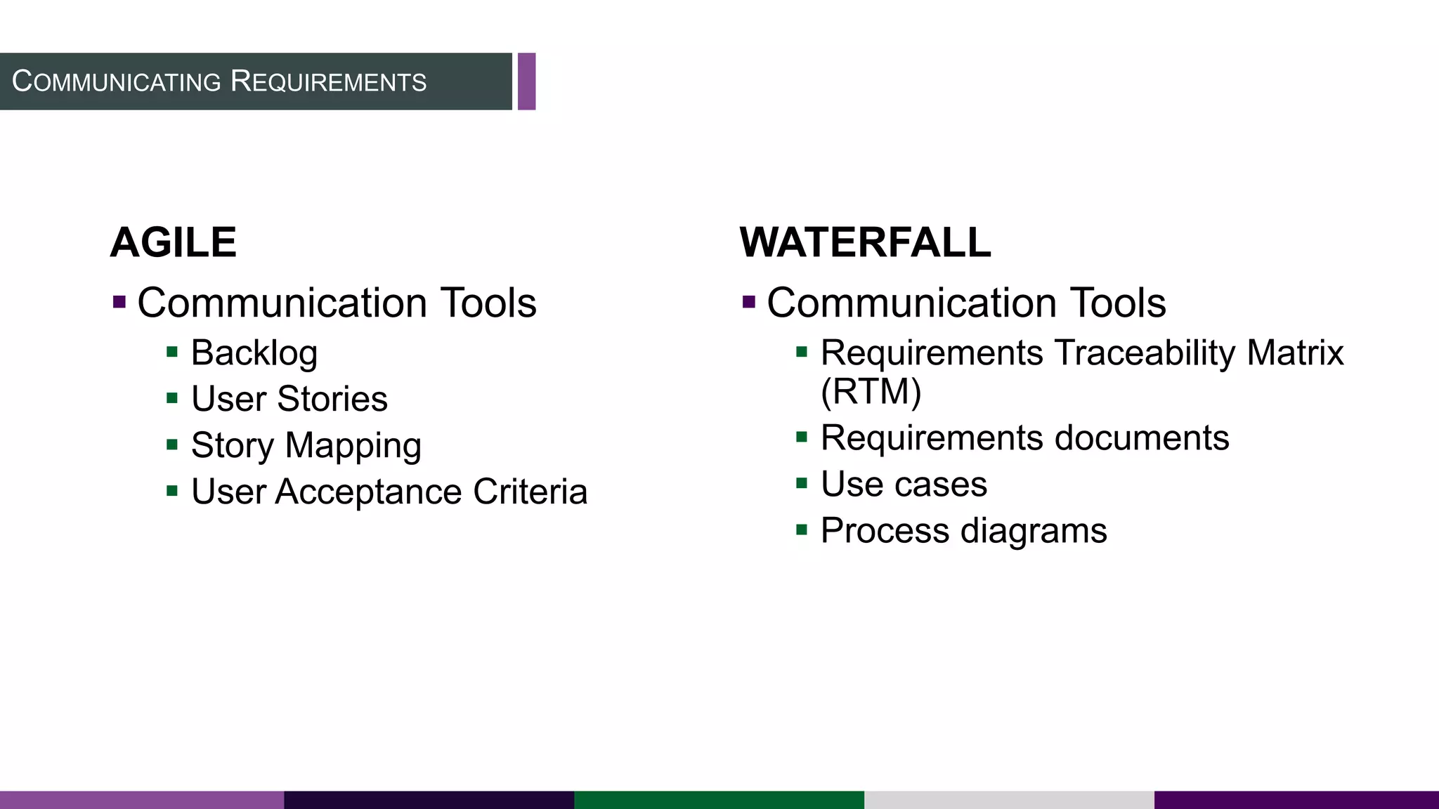 The Business Analyst Role: Agile vs. Waterfall | PDF