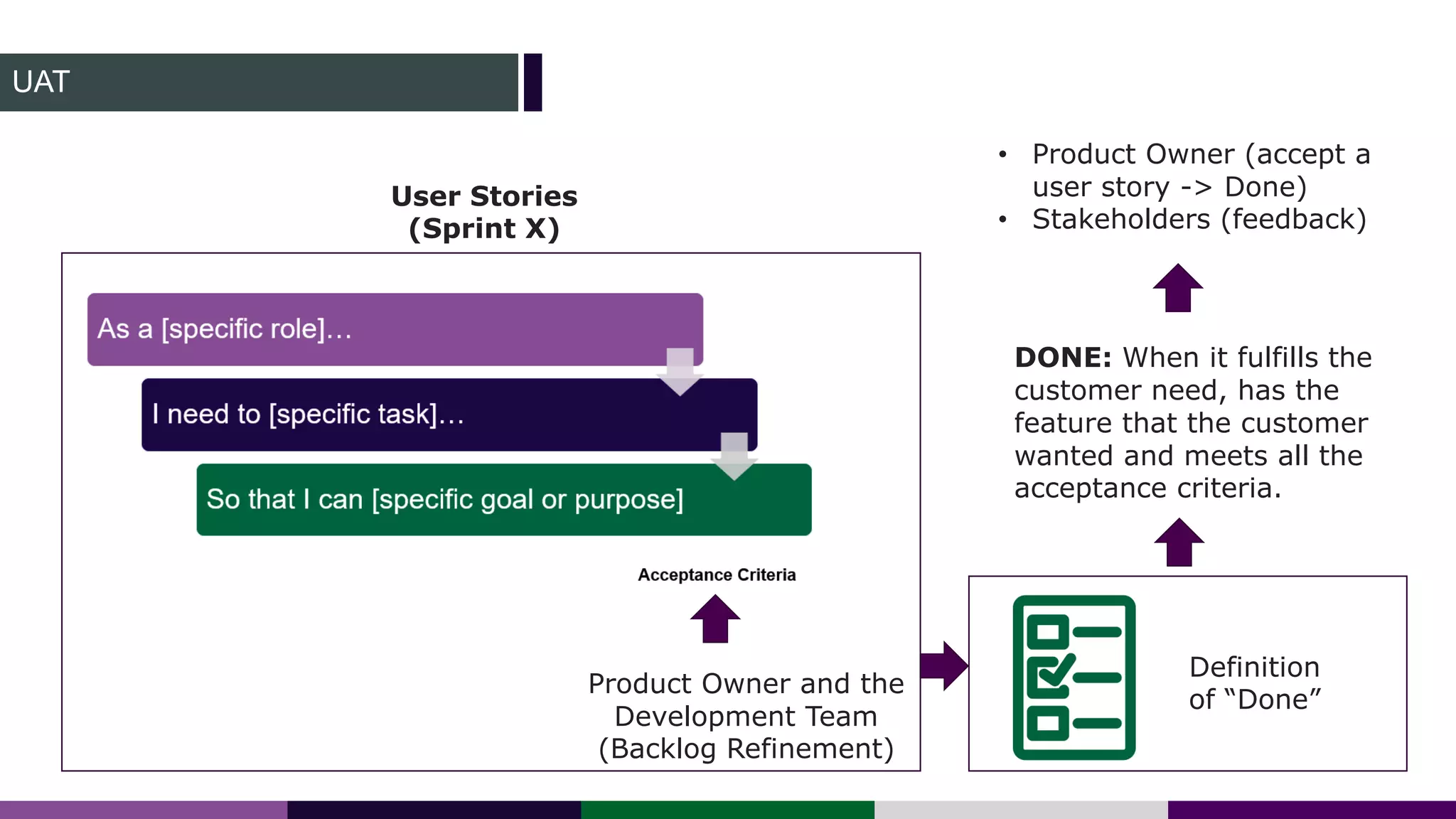 The Business Analyst Role: Agile vs. Waterfall | PDF