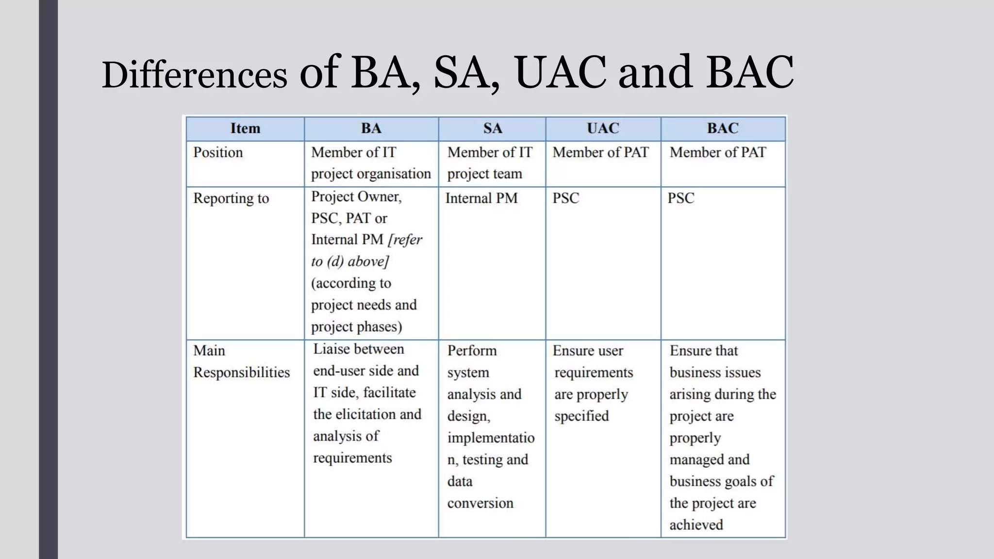Best Practices For Business Analyst - Part 3 | PPTX