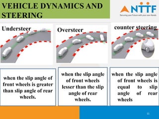 FOUR WHEEL STEERING SYSTEM | PPT