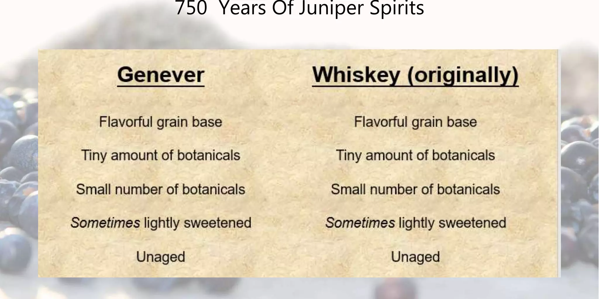 750 Years of Juniper Spirits | PPT