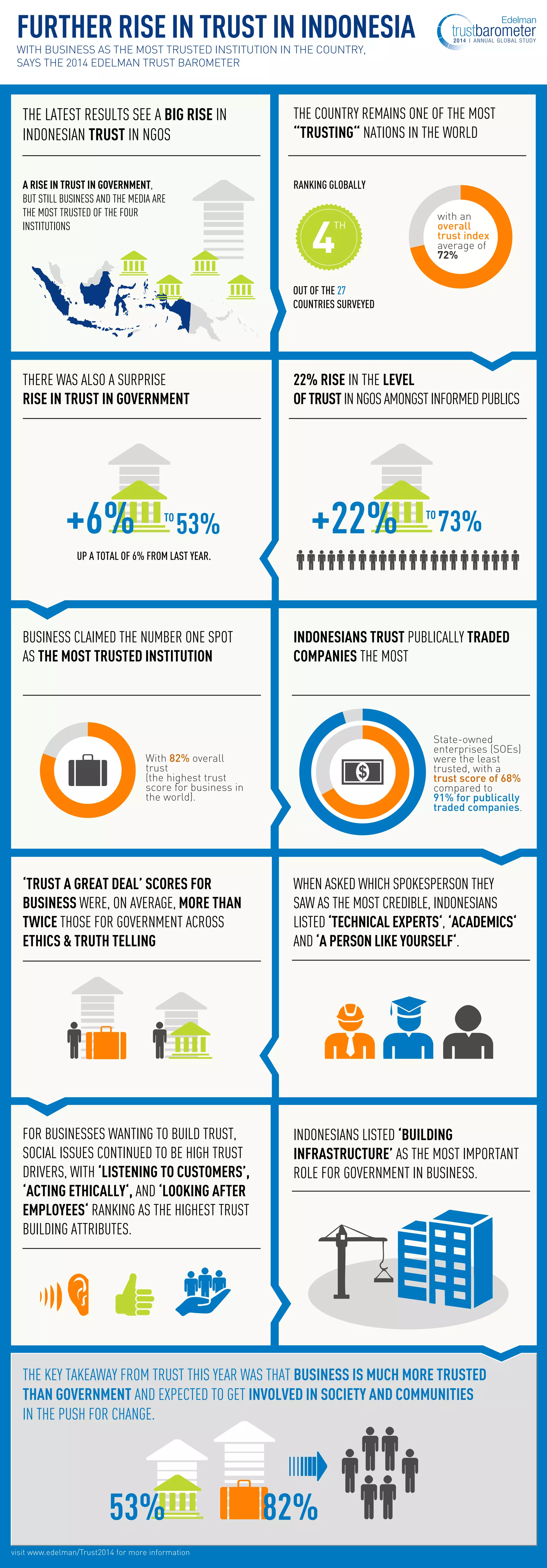 Barometer infographic revised | PDF