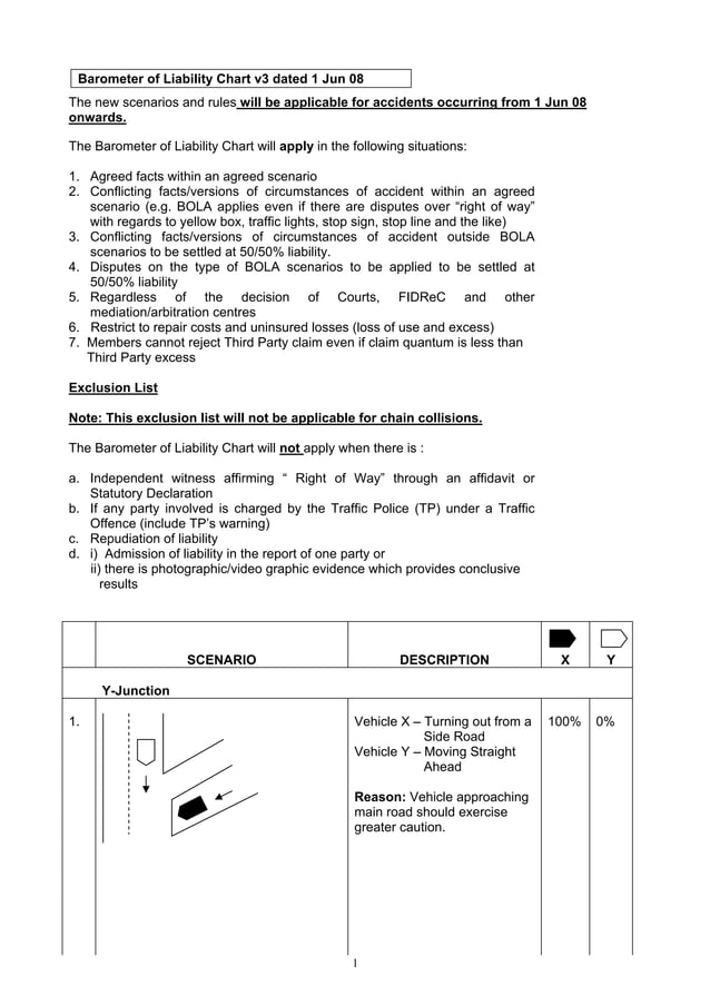 Barometer of liability chart v3 dated 1 jun 08 | PDF | Motor Insurance ...