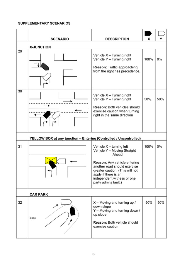 Barometer of liability chart v3 dated 1 jun 08 | PDF | Motor Insurance ...