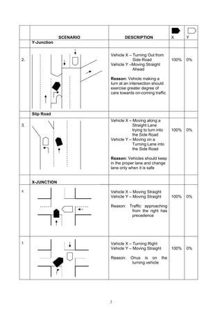 Barometer of liability chart v3 dated 1 jun 08 | PDF