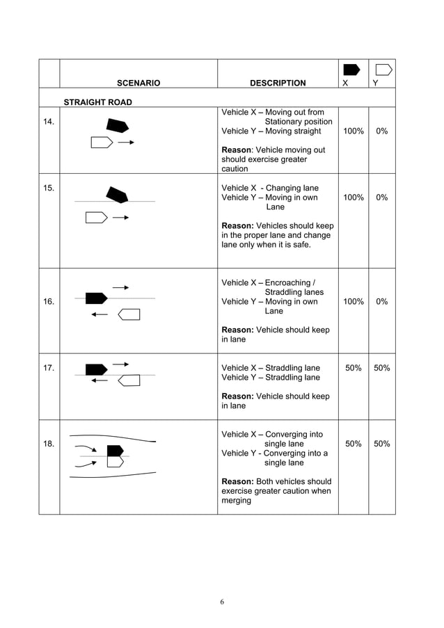 Barometer of liability chart v3 dated 1 jun 08 | PDF | Motor Insurance ...