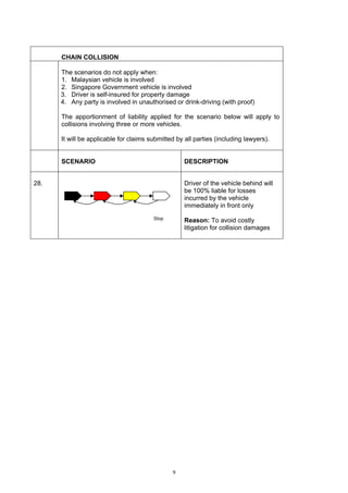 Barometer of liability chart v3 dated 1 jun 08 | PDF