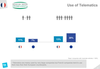 Baromètre Observatoire du Véhicule d'Entreprise 2015 | PPT