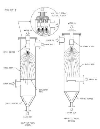Barometric condensor | PDF