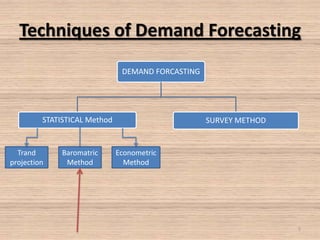 Barometric method1 | PPTX