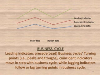 Barometric method1 | PPT