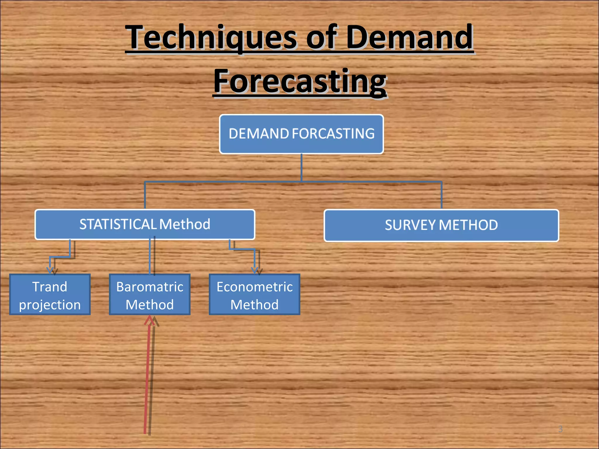 Barometric method 1 gp | PPT