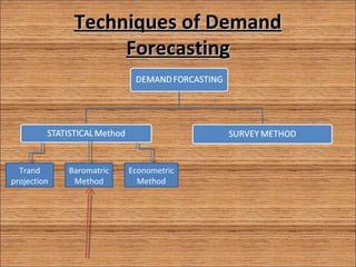 Barometric method 1 gp | PPT