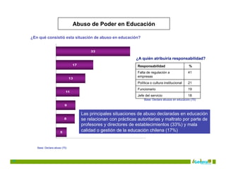 Barómetro Abuso de Poder 2007 | PDF