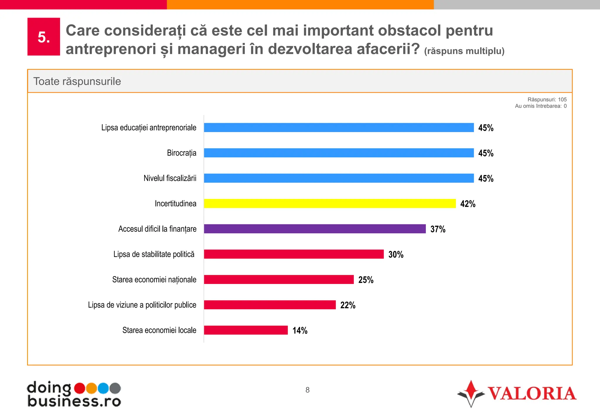 Barometrul Business Evolution Brașov 2023 | PDF