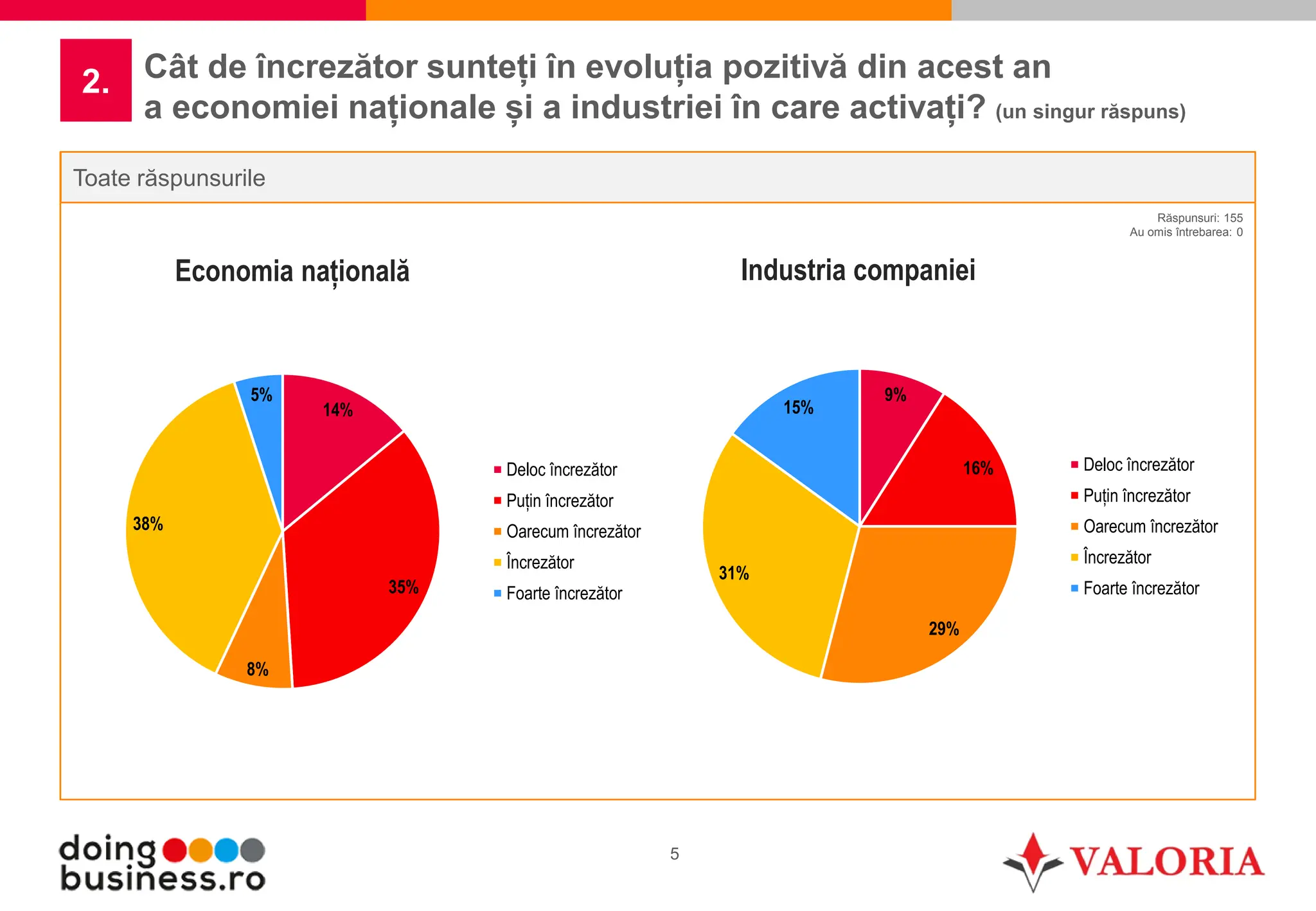 Barometrul Business Evolution Craiova 2024 | PPT