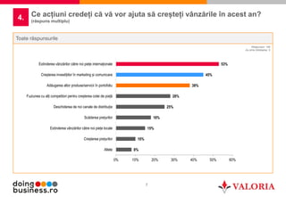 Barometrul Business Evolution Satu Mare 2024 | PPT