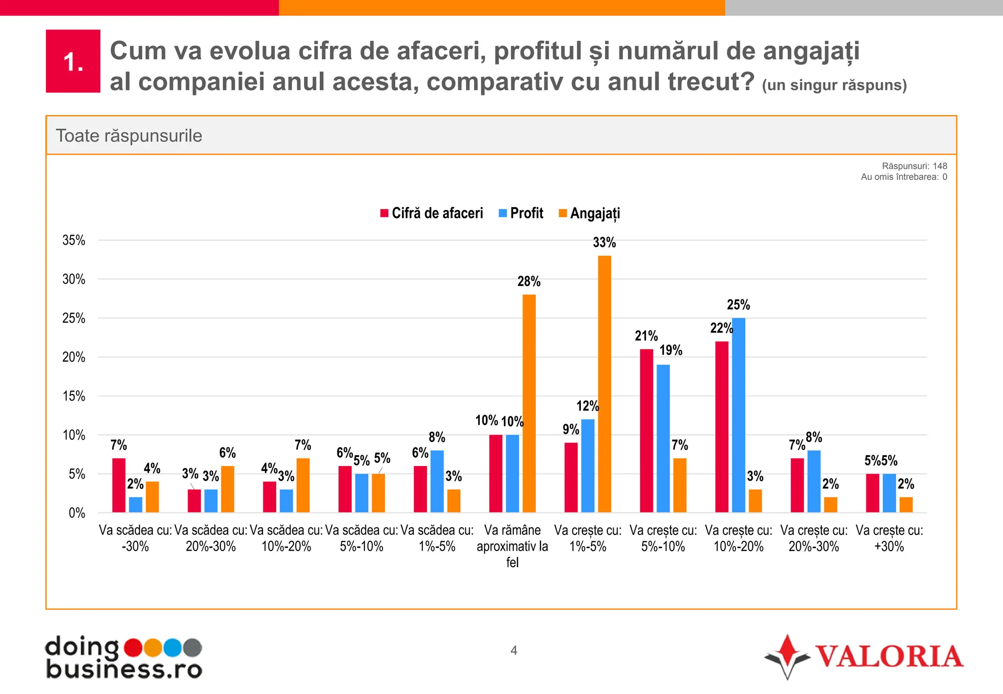 Barometrul Business Evolution Suceava 2024 | PPT