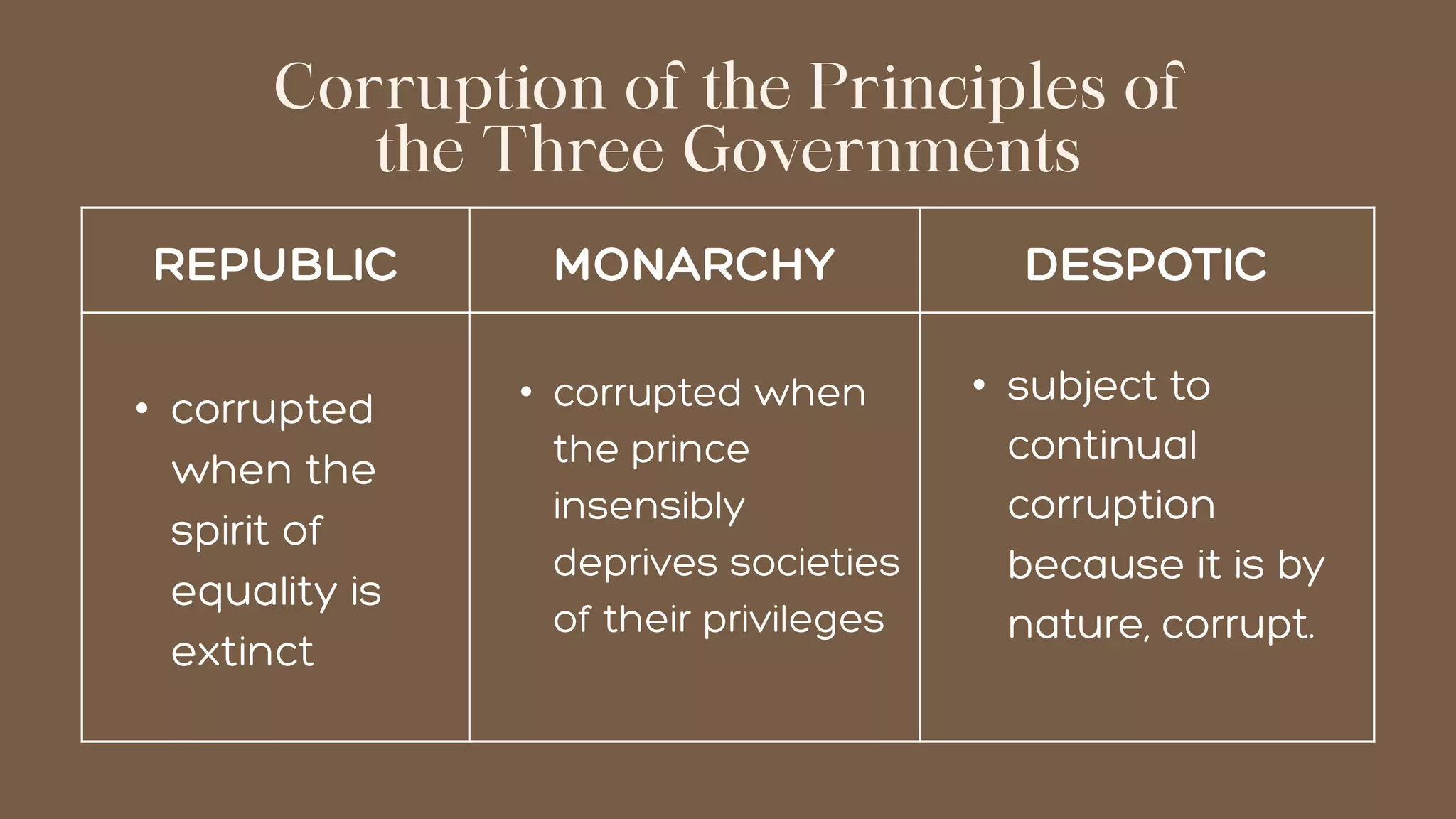 Baron de Montesquieu Outline | PPTX