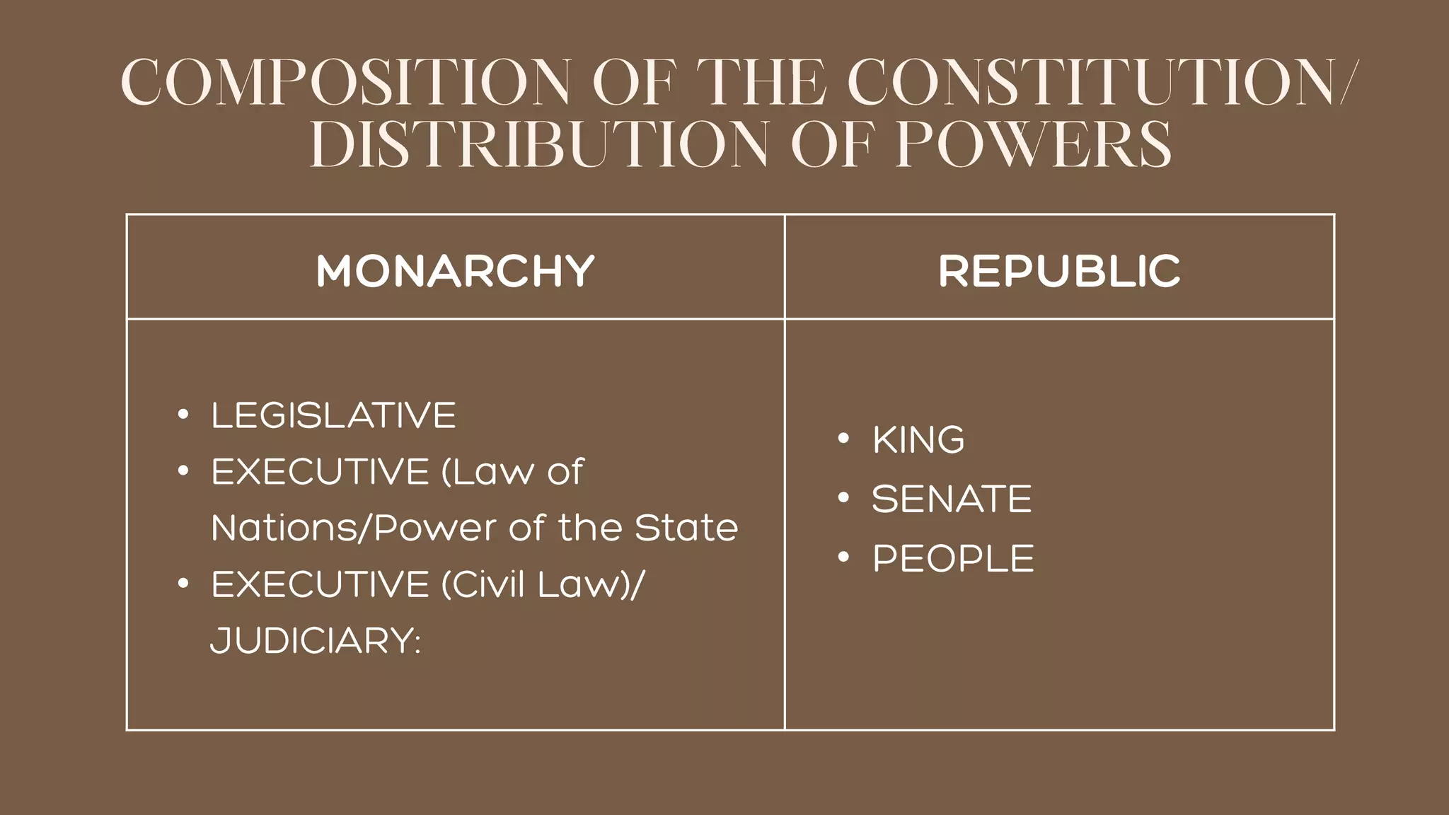 Baron de Montesquieu Outline | PPTX