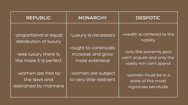 Baron de Montesquieu Outline | PPT