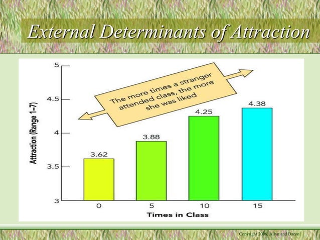Baron_Chapter7.ppt | Dating | Family and Relationships