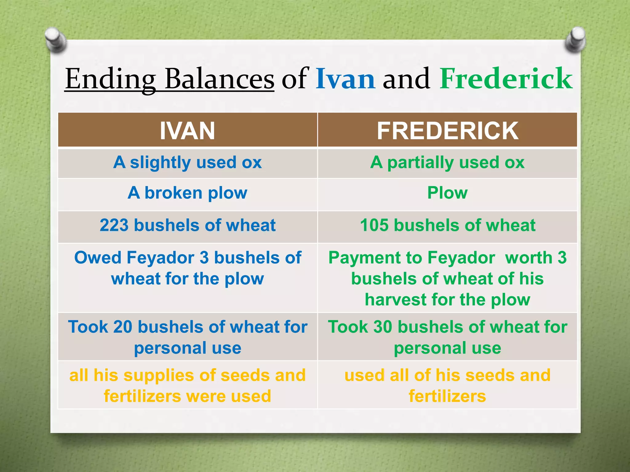 Baron coburg ppt Case Study and all | PPTX