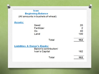 Baron coburg ppt Case Study and all | PPTX