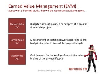 Track Project Performance - Earned Value Management | PPT