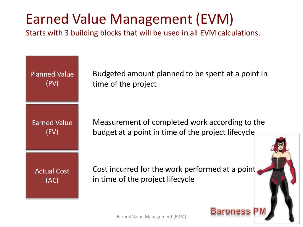 Track Project Performance - Earned Value Management